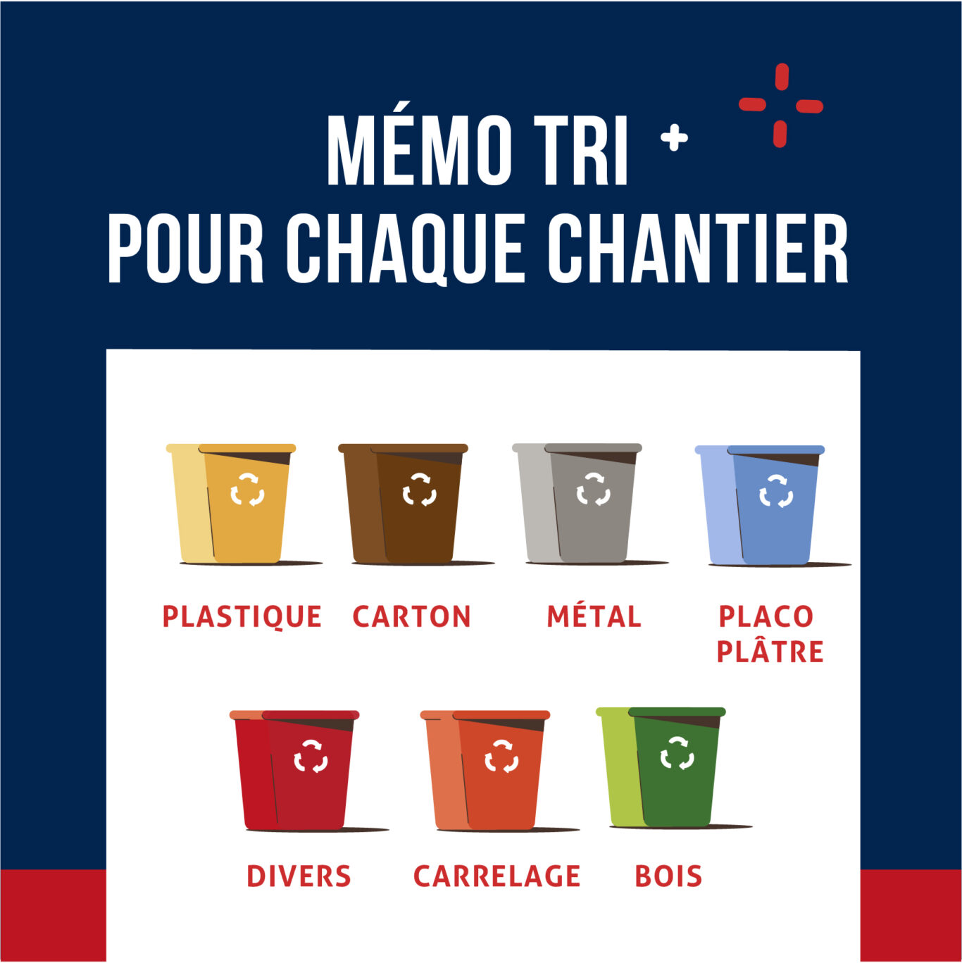 TRI SELECTIF SUR LES CHANTIERS » Maisons Millot